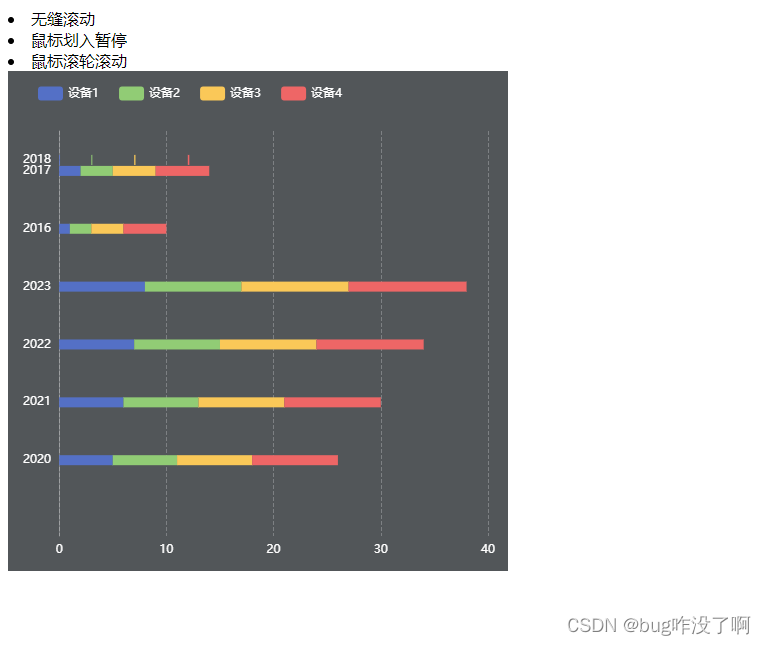 Echarts自动滚动无缝衔接划入停止划出滚动鼠标滚动echarts 数据滚动 Csdn博客