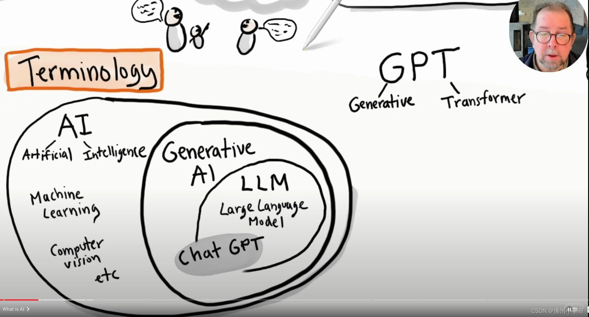 一张图带你看懂生成式AI所有17个热门知识点-CSDN博客