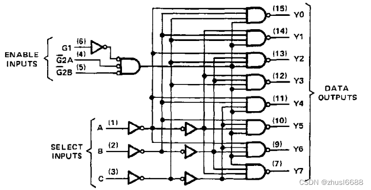 Multisim14.0仿真应用设计（十六）74LS138译码器应用仿真_multisim译码器74ls138仿真-CSDN博客