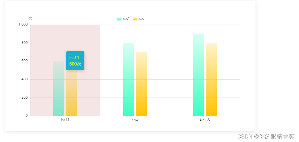 vue2 echarts饼状图，柱状图，折线图，简单封装以及使用_echarts vue2折线图组件封装-CSDN博客