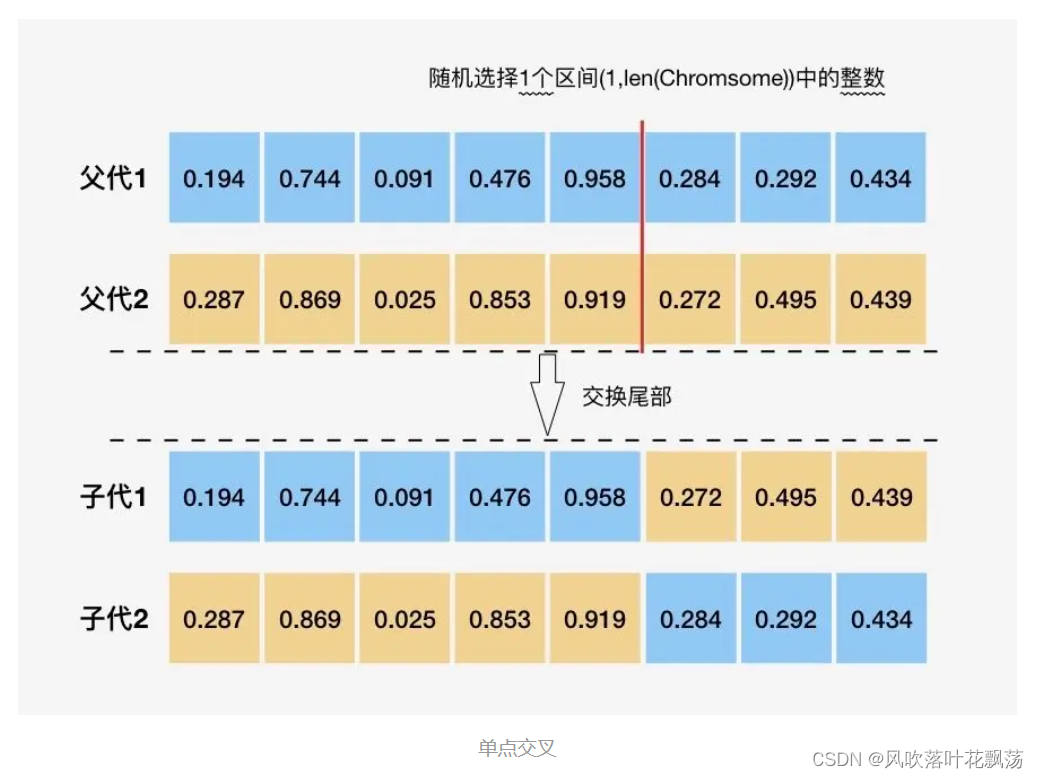 2024年 基于DEAP库的Python进化算法 DEAP的基本操作与实现(一)_deap python-CSDN博客