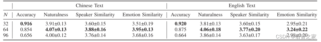 IEEE TASLP | METTS：基于跨说话人跨语种情感迁移的多语种情感语音合成-CSDN博客
