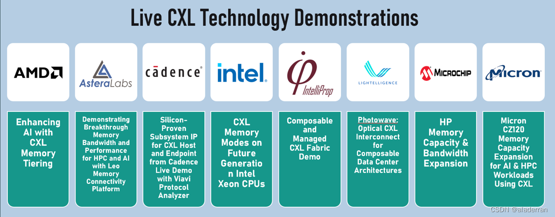 CXL: Compute Express Link 学习笔记_cxl学习-CSDN博客