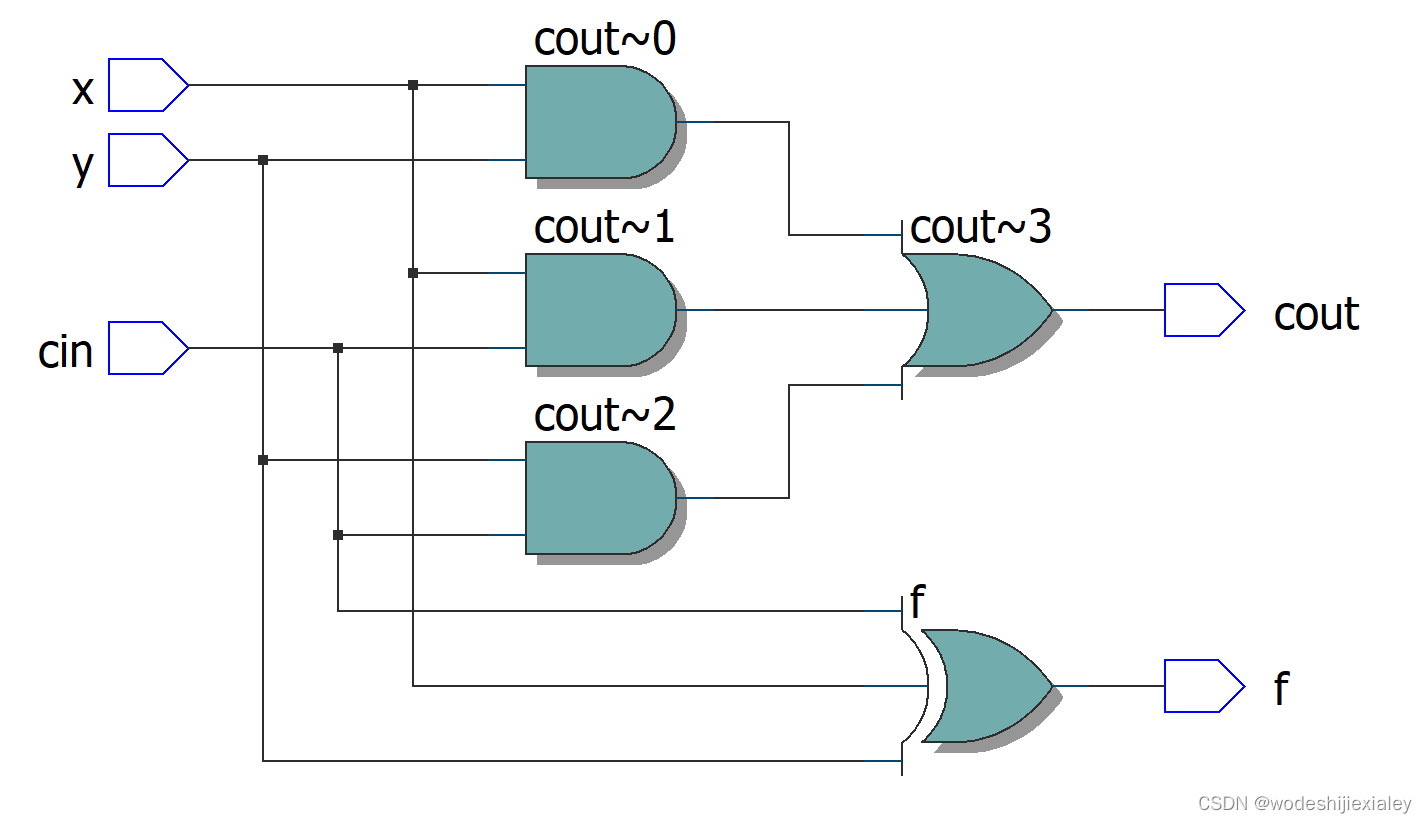 Verilog编程基础练习verilog考试编程题 Csdn博客