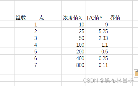vue2/3 elementUI/table 从excel复制粘贴到表格，从表格复制粘贴到excel_vue中table表格复制后,按格式粘贴到另一个table表格中如何实现、-CSDN博客