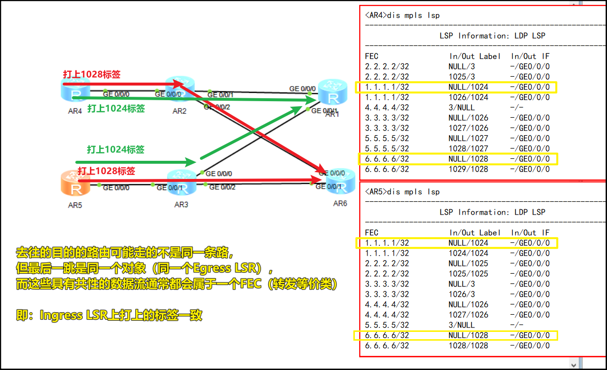 6.0.0 MPLS基础、静态标签分配_静态mpls配置-CSDN博客