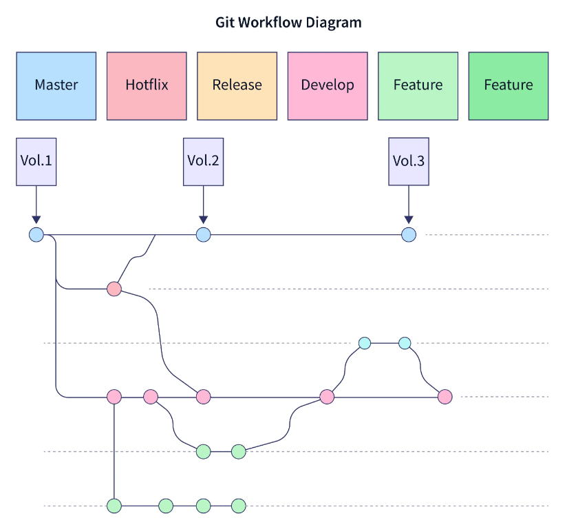 Git基础知识：Git是如何工作的？_git内部结构-CSDN博客