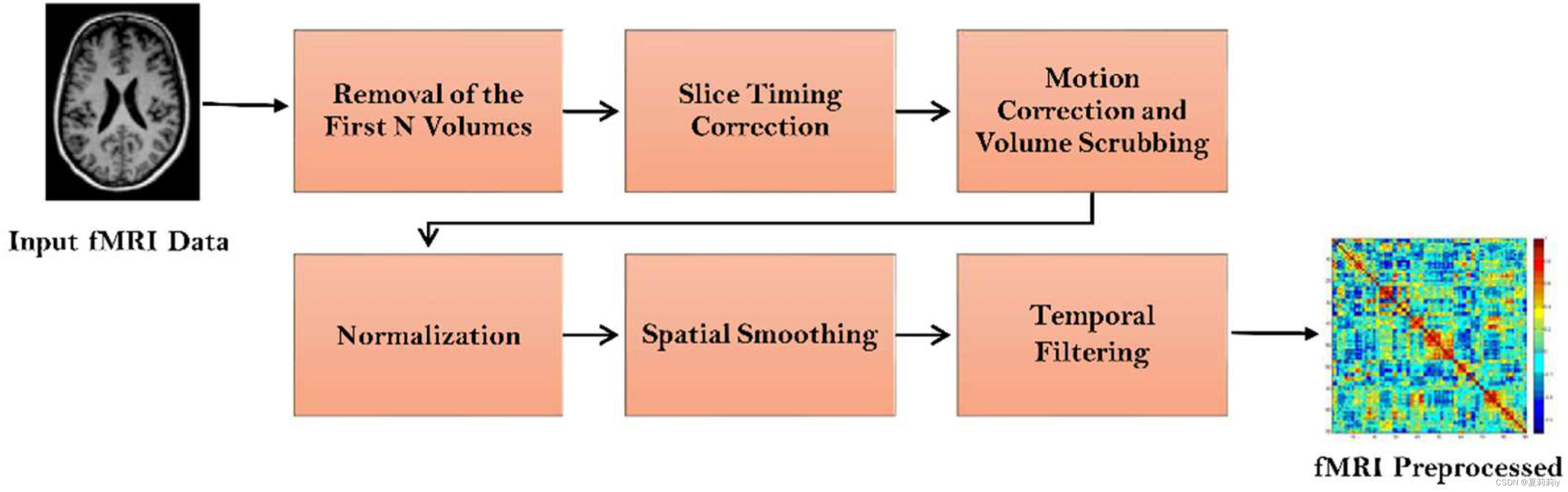 [综述笔记]An overview of artificial intelligence techniques for diagnosis ...
