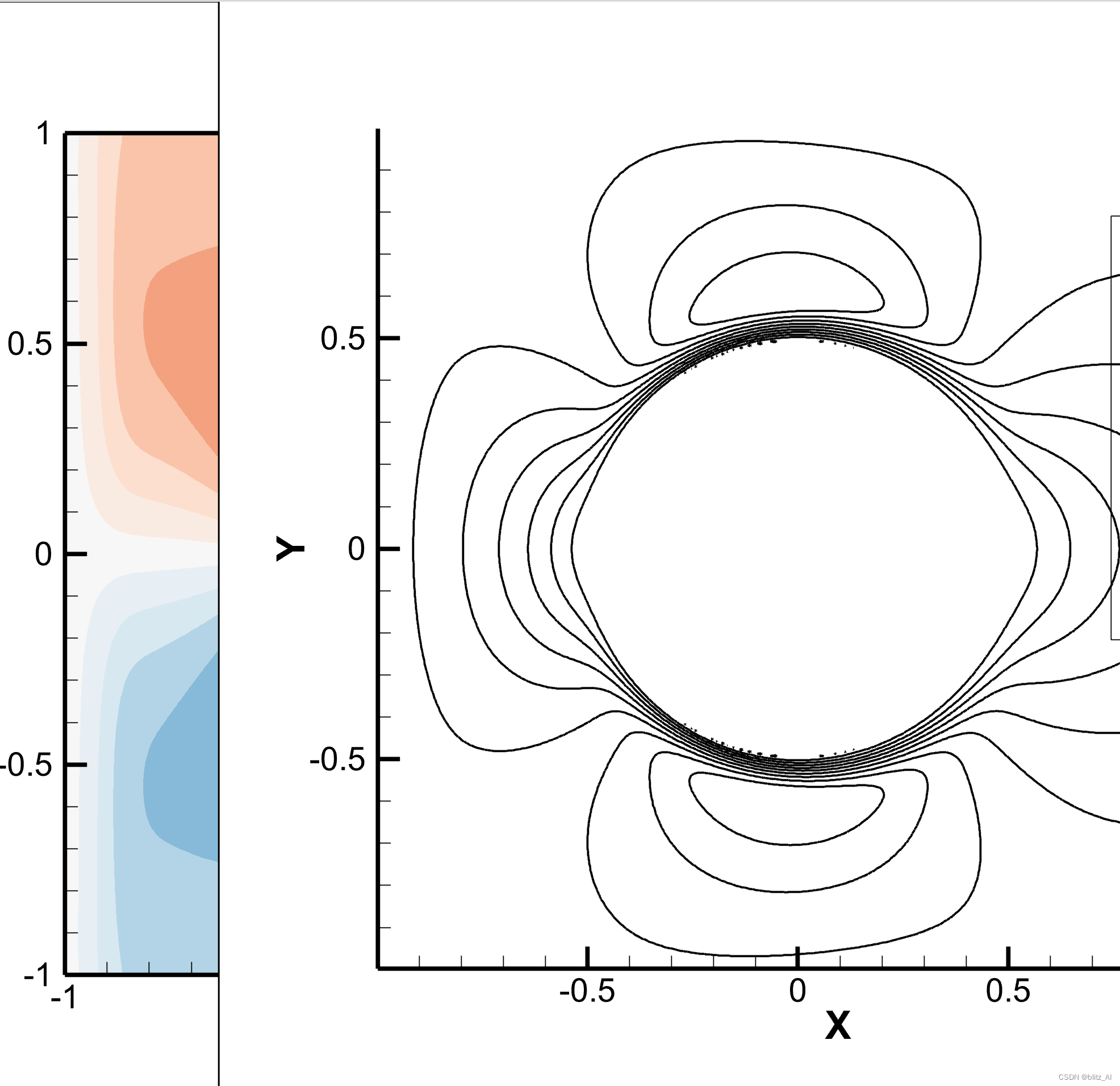 在Tecplot中创建透明图层_tecplot背景颜色-CSDN博客