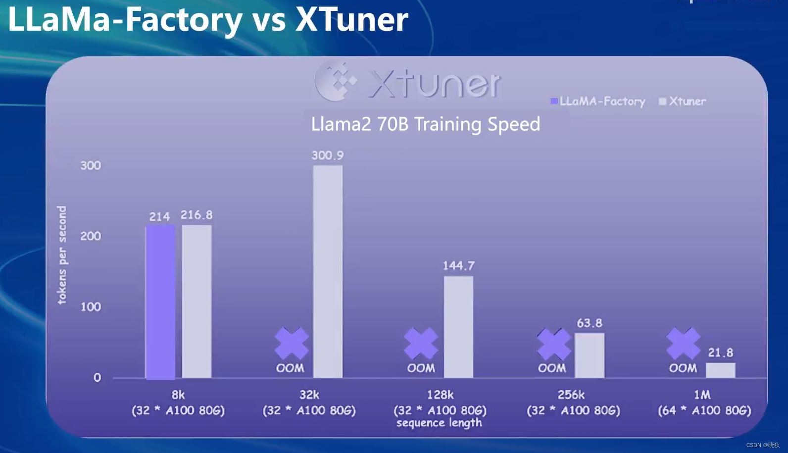 XTuner 微调 LLM：1.8B、多模态、Agent（InternLM 实战营第4次笔记）_xtuner和llamafactory哪个更好-CSDN博客