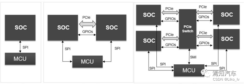 座舱一体的小科普_soc与mcu ipc通信-CSDN博客