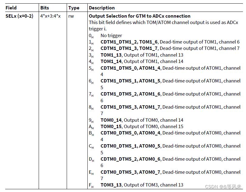 AURIX TC3XX系列之EVADC模块介绍及MCAL配置_tc3xx mcal adc配置-CSDN博客