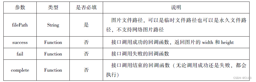 微信小程序第六章-CSDN博客