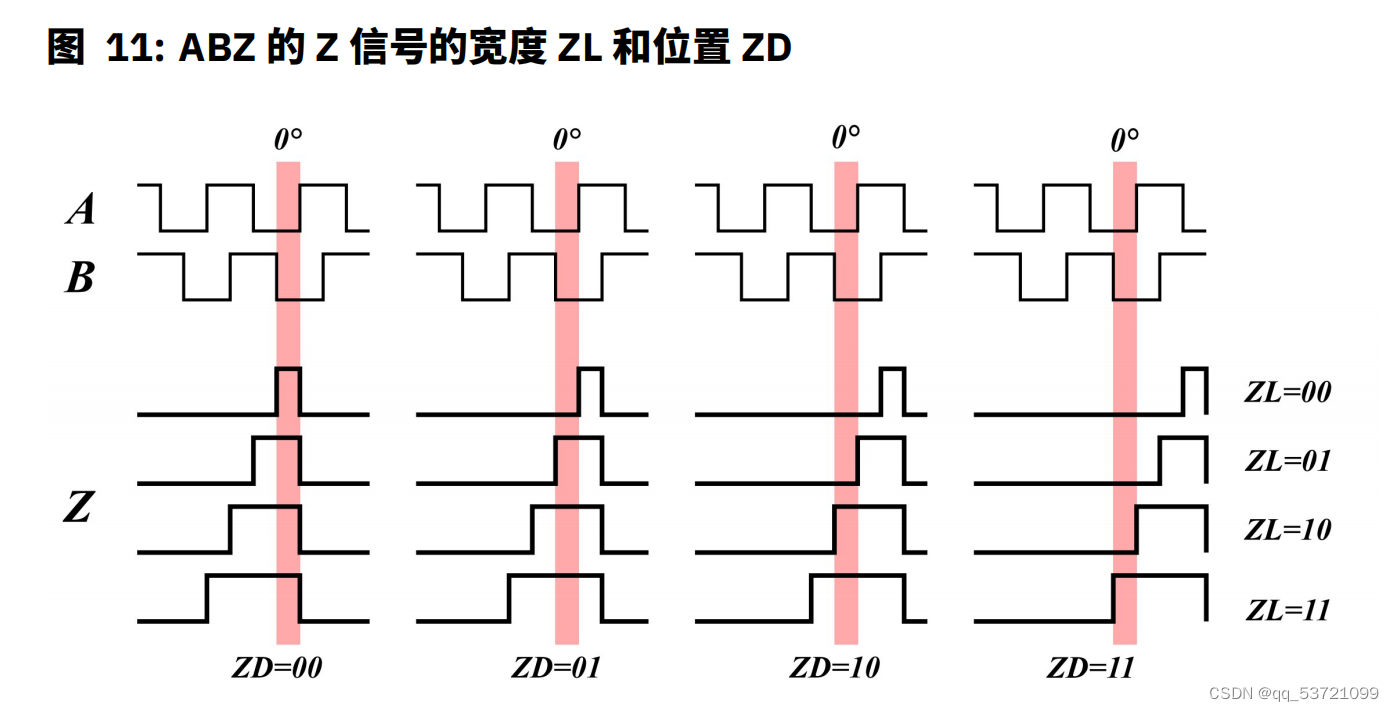 昆泰芯KTH7812磁编码器ABZ输出_分频输出abz-CSDN博客