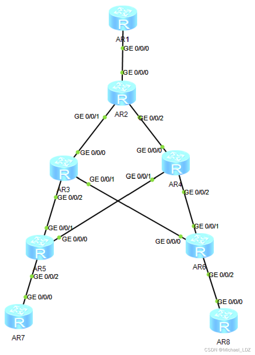 mpls实验_warning: global mpls is not enabled.-CSDN博客