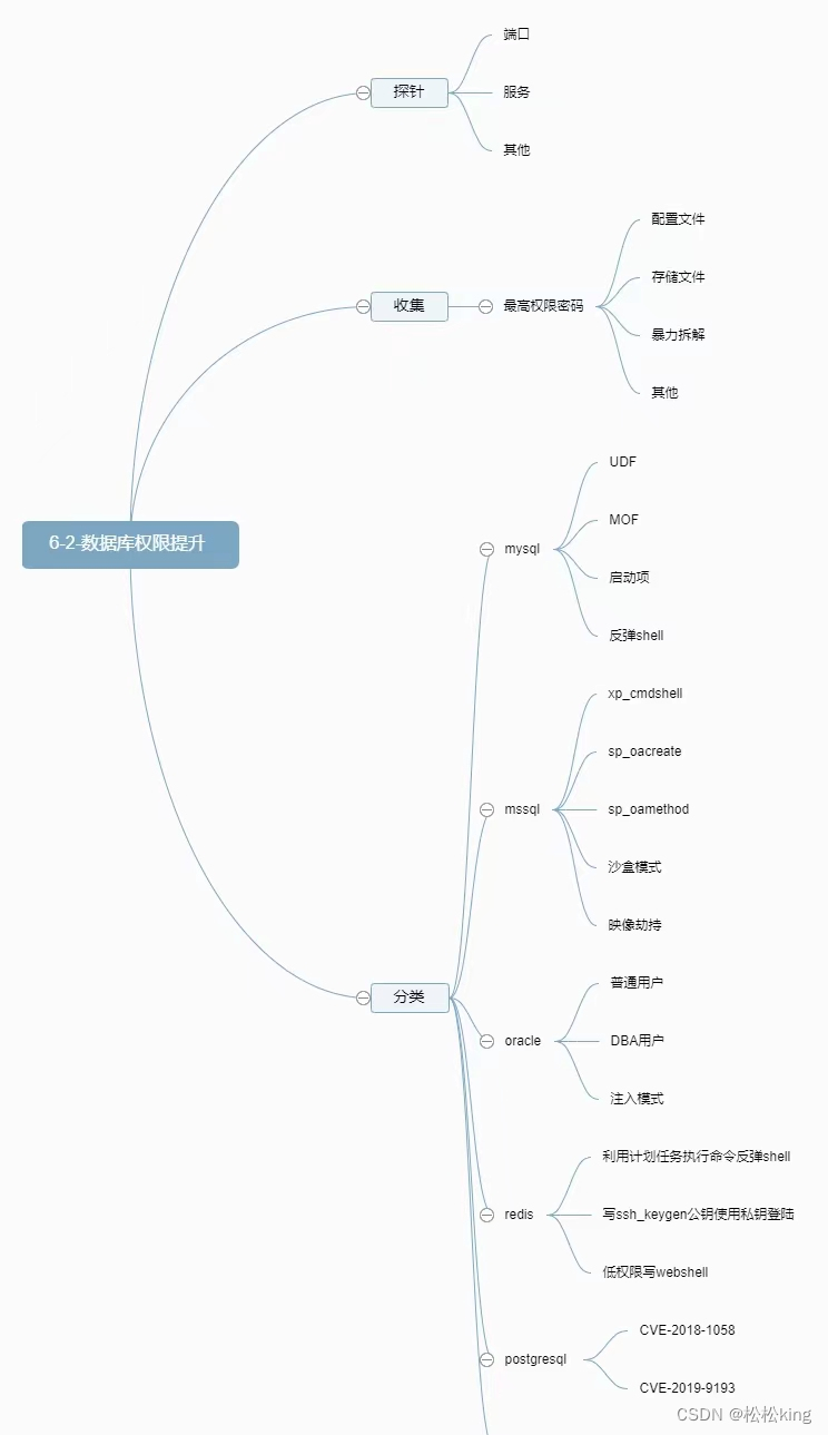 小迪安全学习笔记（权限提升 Mysql数据库提权）（二）mysql提高权限 Csdn博客