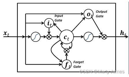 Transformer架构与ChatGPT_transformer chatgpt-CSDN博客