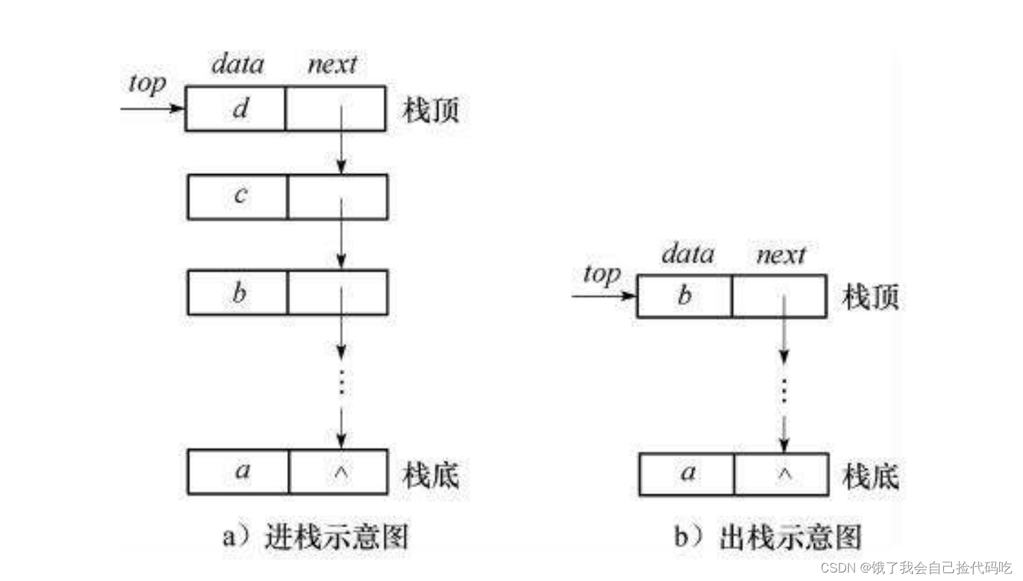 数据结构 栈的概念及栈的实现 Csdn博客
