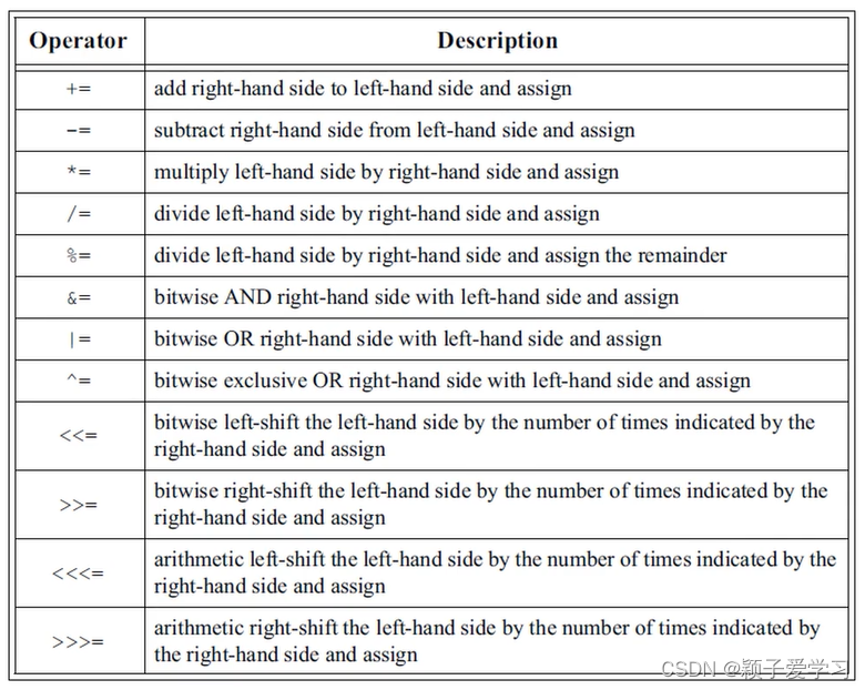 System Verilog学习笔记(六)——sv设计特性 Sv时序相关基本写法 Csdn博客