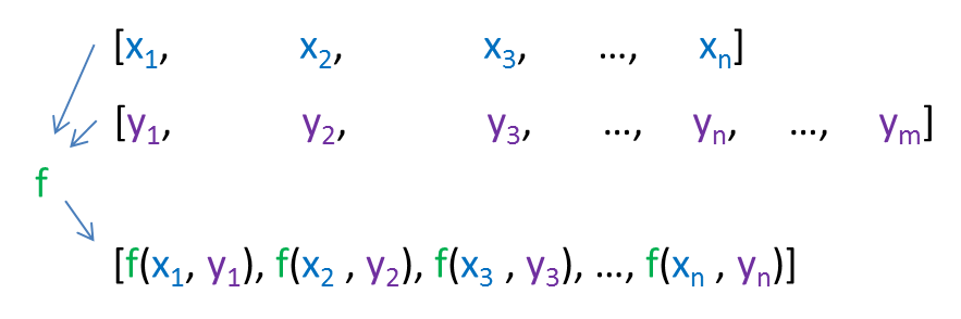 C++的std::transform算法函数，一行代码解决数据转换！-CSDN博客