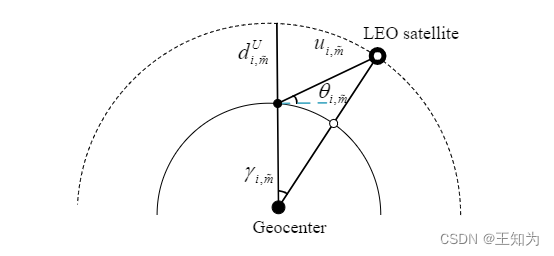 Mobility-Aware Computation Offloading in Satellite Edge Computing Networks_卫星边缘计算网络secn-CSDN博客