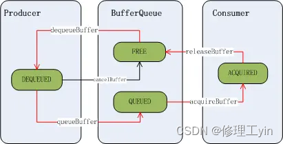 Android画面显示流程分析_android显示流程-CSDN博客