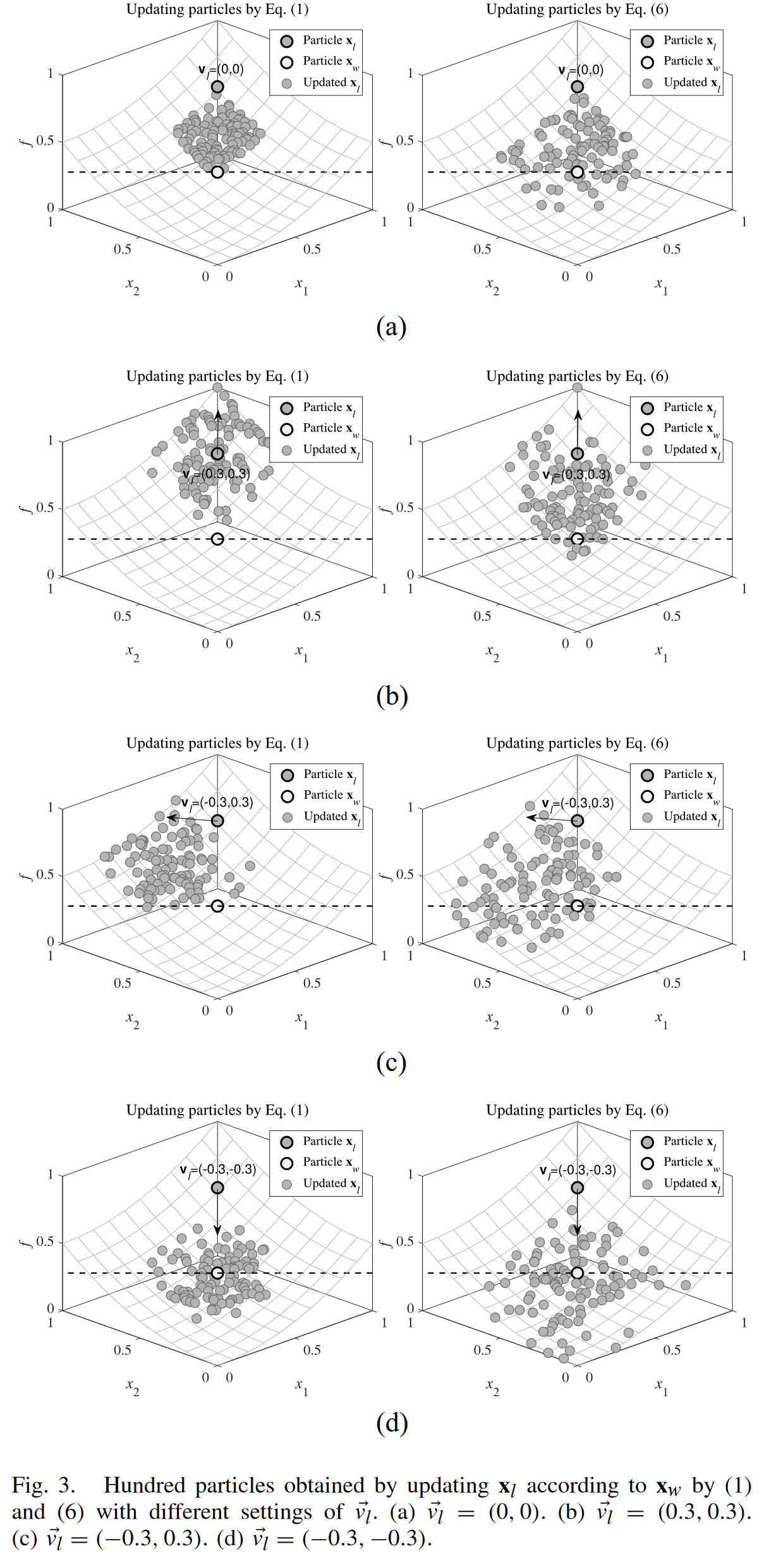 2020，TEVC，Efficient Large-Scale Multiobjective Optimization Based on a Competitive Swarm ...