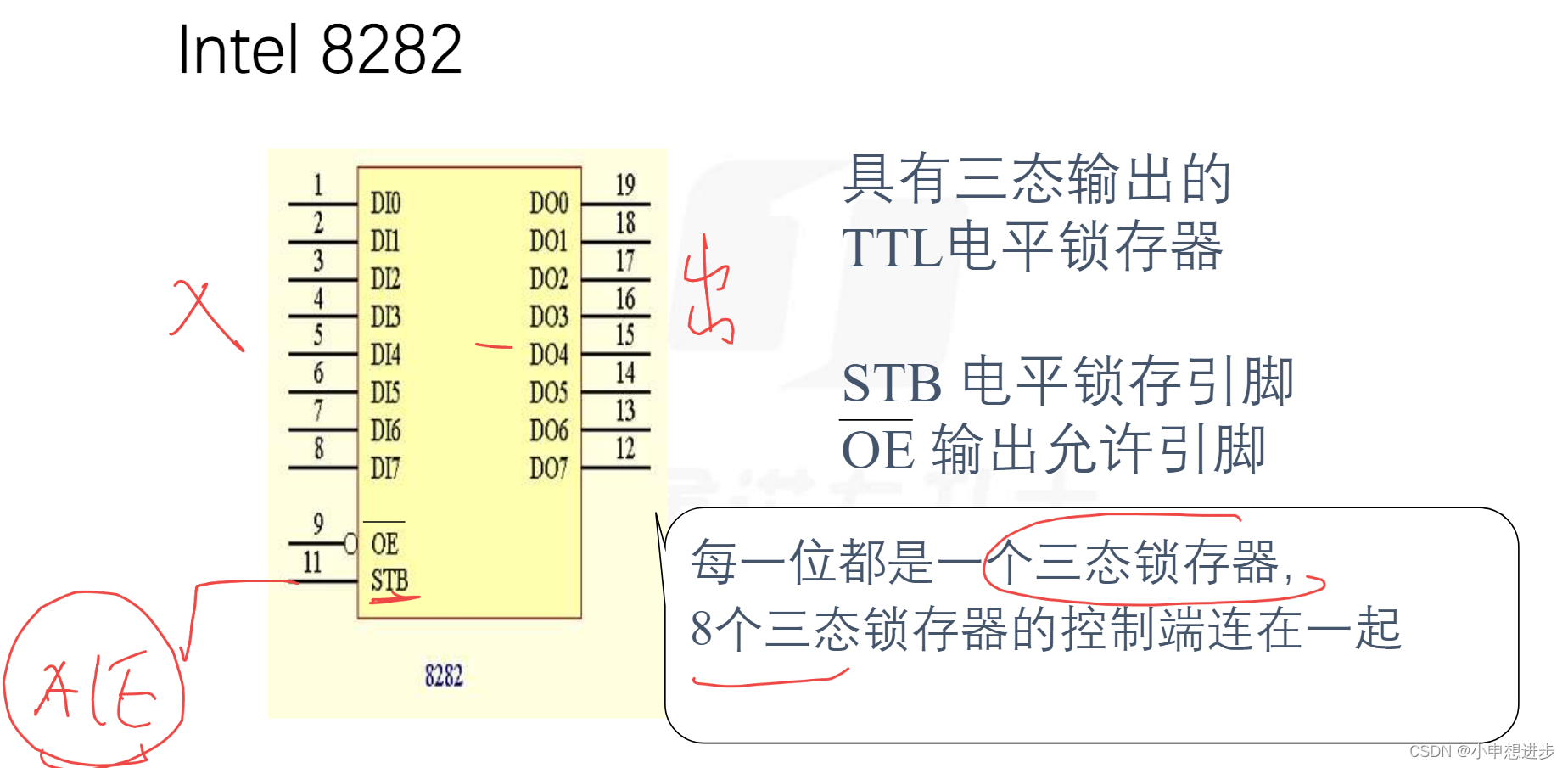 8088/8086芯片引脚_8086信号引脚功能-CSDN博客