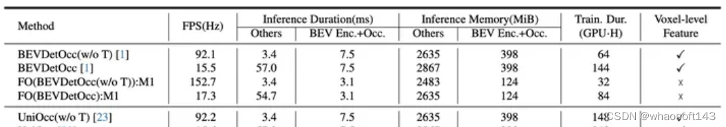 Flash-Occ_flash occ-CSDN博客