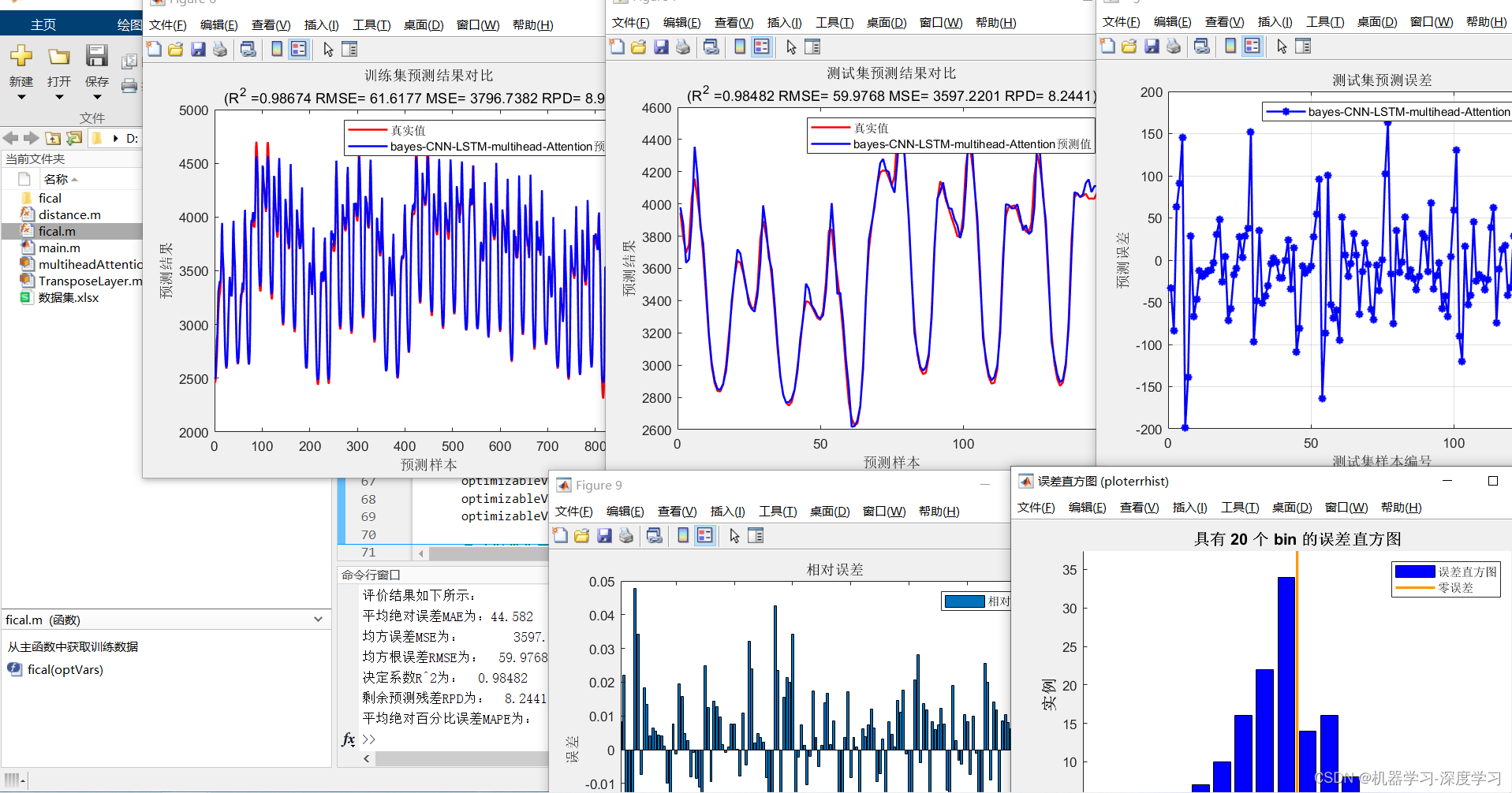 基于贝叶斯优化卷积神经网络 长短期记忆网络结合多头注意力机制bayes Cnn Lstm Multihead Attention多维时序预测，多变量输入模型。matlab代码，2021b及其