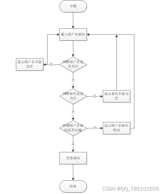 Springbootvue 酒店订房系统 82159（免费领源码开发文档）可做计算机毕业设计java、php、爬虫、app、小程序、c