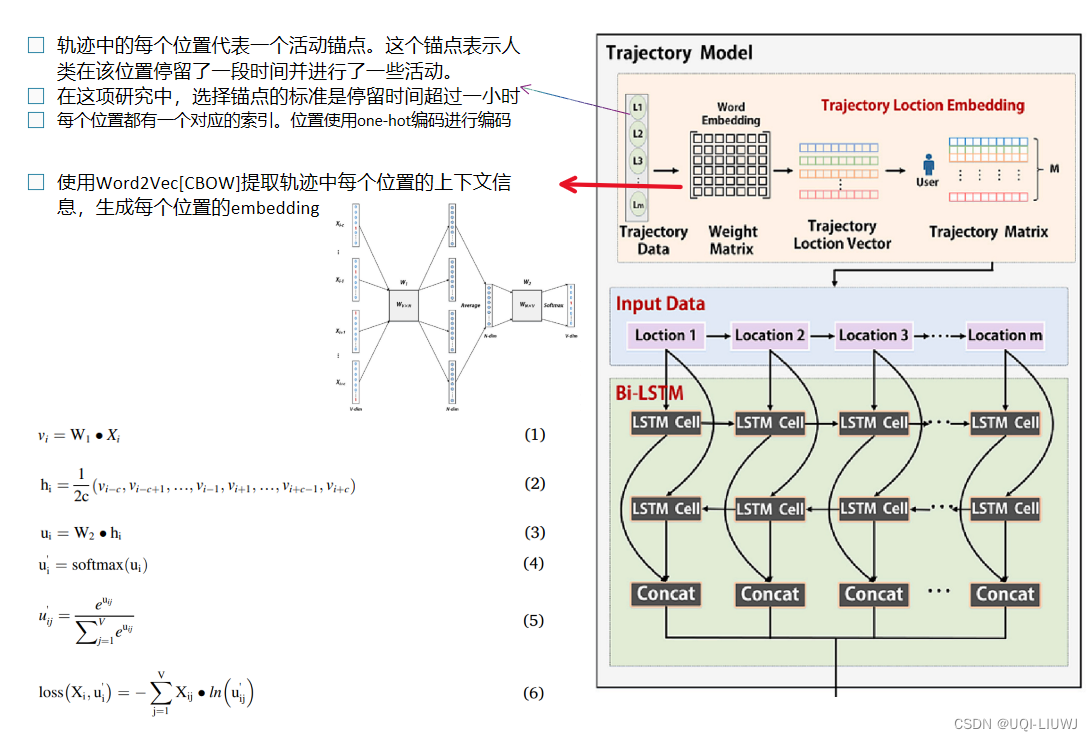 论文笔记：Predicting mobile users‘ next location using the semantically enriched geo-embedding model ...