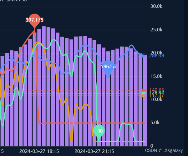 echarts的 markPoint 标记图层被其他图层挡住的解决方法_echarts 折线图markpoint被柱状图遮挡-CSDN博客