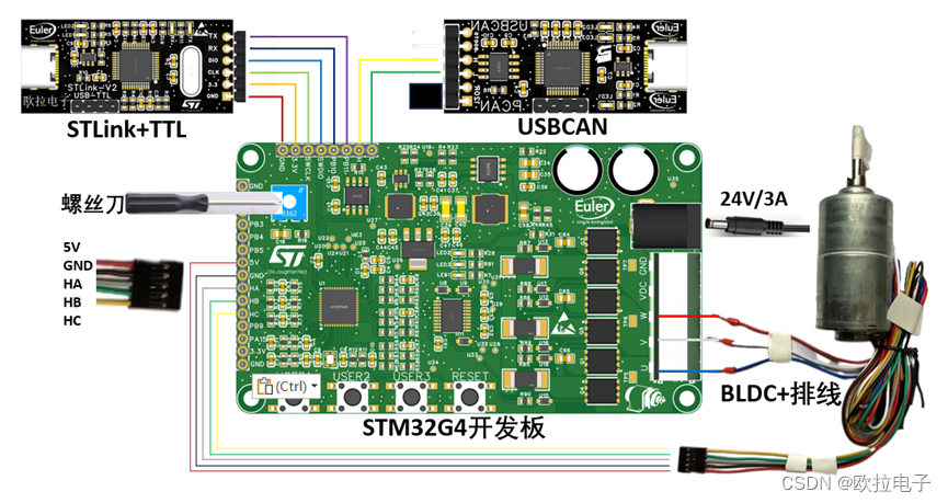 STM32G4 Simulink FOC开发实战--第四章：ST MCSDK快速启动电机_stm32g4入门与电机控制实战 百度云-CSDN博客