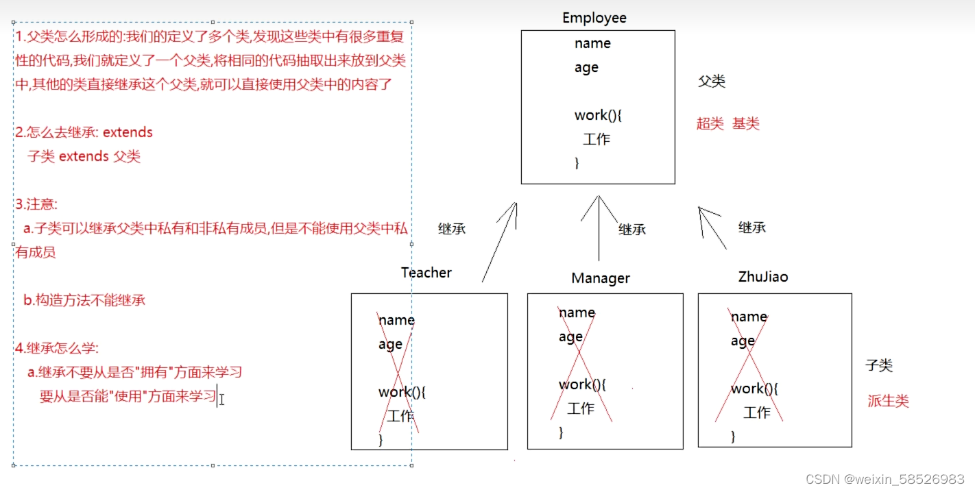 尚硅谷2024最新java入门视频教程下部 Java零基础入门教程（2）尚硅谷 新版java基础2024 Csdn博客