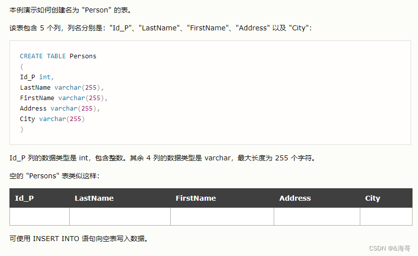 SQL 语法——CREATE TABLE（创建数据库中的表）_sql create table-CSDN博客