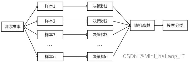 毕业设计：基于python的动漫电影推荐系统 大数据python实现基于svd矩阵分解的动漫推荐系统设计 Csdn博客
