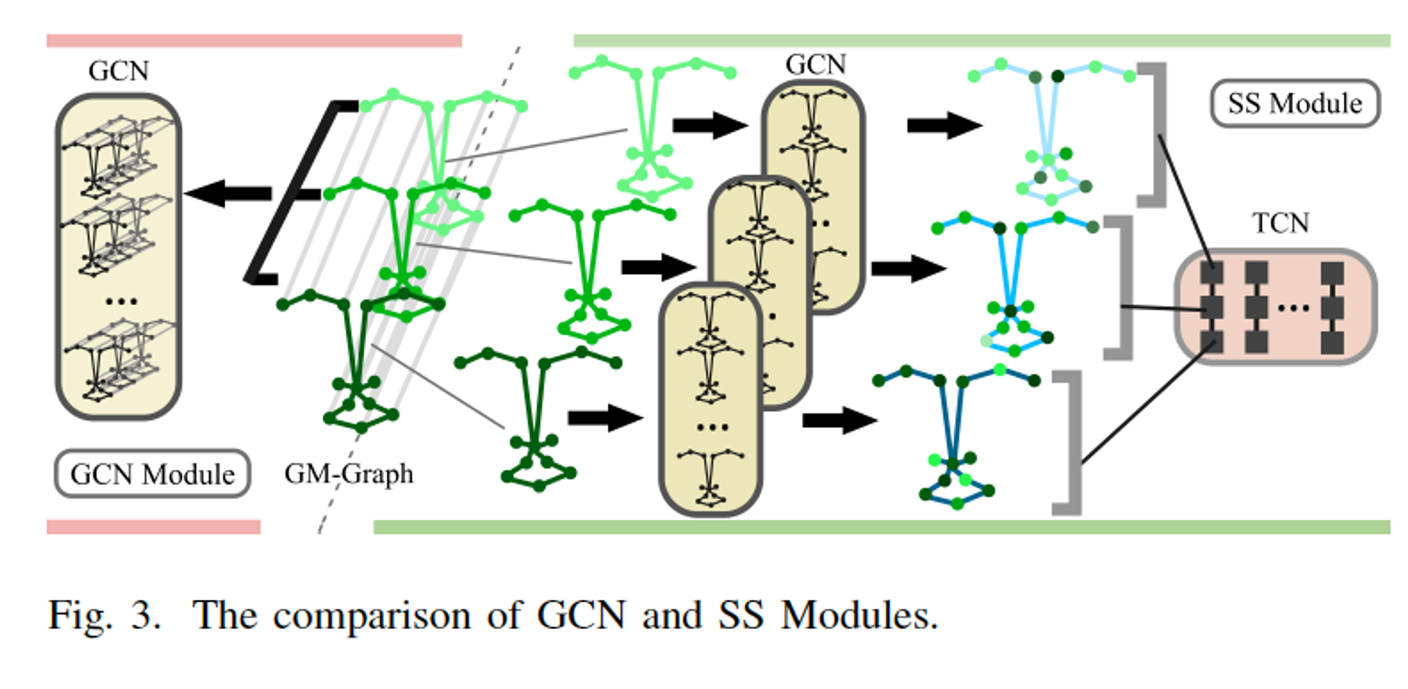 Geometric Graph Representation with Learnable Graph Structure and Adaptive AU Constraint for MER ...