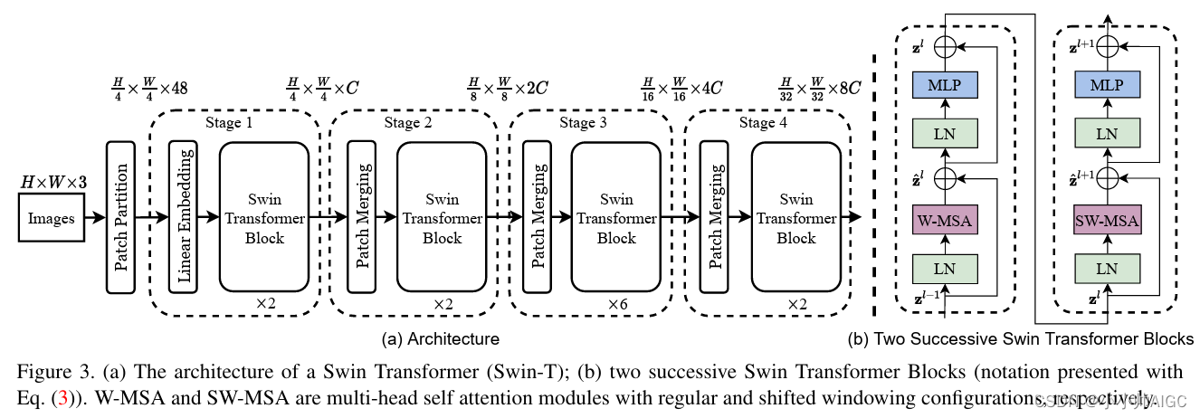 从源码出发逐步解析Swin Transformer各个细节，让你不再担心只会原理而写不出来代码！（最后附原论文详细阅读）~_swin ...