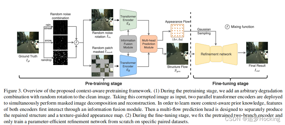 CVPR 2023 Context-aware Pretraining for Efficient Blind Image Decomposition 个人学习笔记-CSDN博客