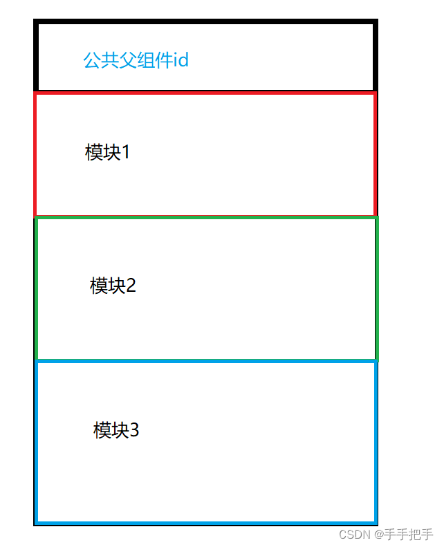 父组件某个 值变化,刷新子组件父组件怎么通知子组件更新 Csdn博客