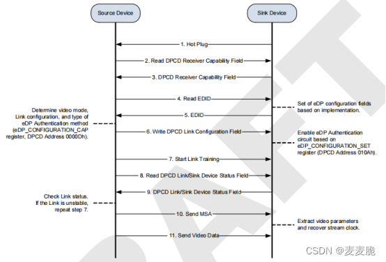 eDP接口的LCD屏简述-CSDN博客
