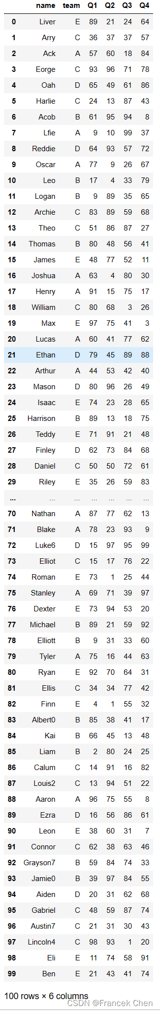 【数据处理包Pandas】DataFrame的创建_新建dataframe-CSDN博客