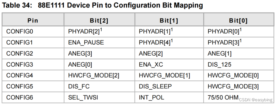 ZYNQ的PS外挂88E1111千兆网PHY电路及驱动程序详解_zynq88e11-CSDN博客