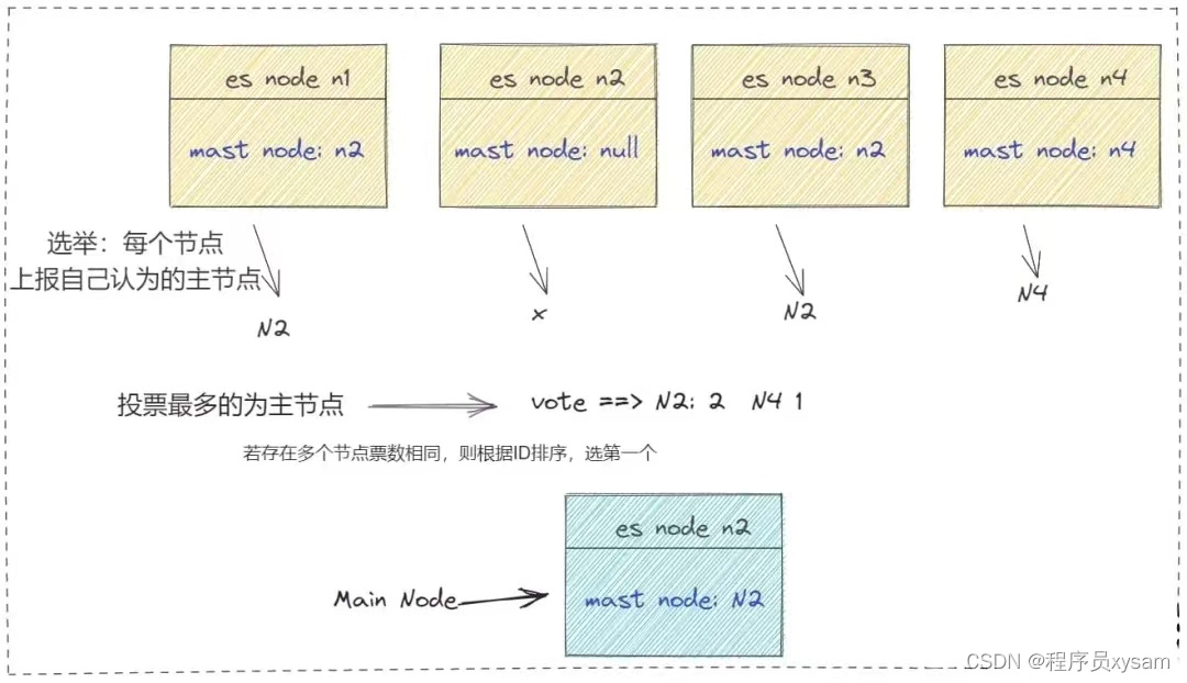 基于mysqlredismqes的高可用方案解析几个分布式架构图用到redis消息队列、mysql Csdn博客