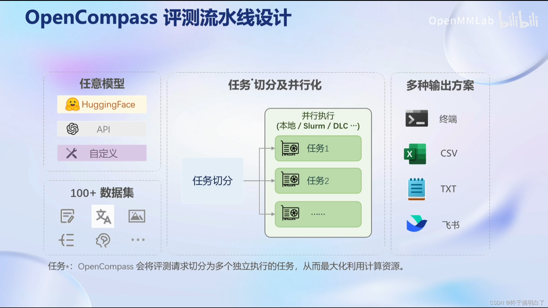 第六讲《OpenCompass 大模型评测》-CSDN博客