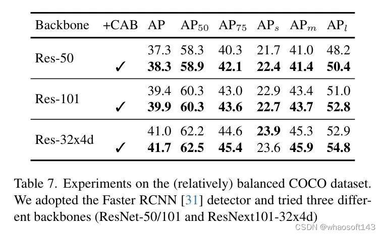 Rectify the Regression Bias in Long-Tailed Object Detection_rectify the regression on long tail ...