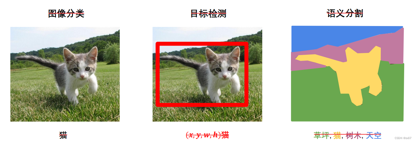 图像分割基本内容简介图像分割是什么任务 Csdn博客