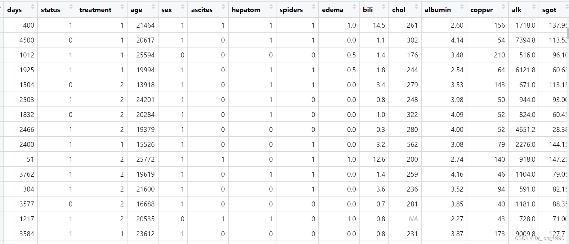 7.评价预测模型——ROC曲线_roc曲线下面积多少才有预测价值-CSDN博客