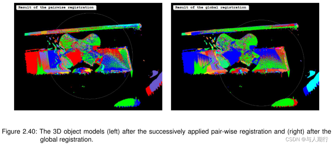Solution Guide III-C3D Vision学习——第二章 ：3D Object Models_halcon ...